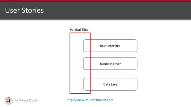 Understanding Agile Development with Scrum | PPTX