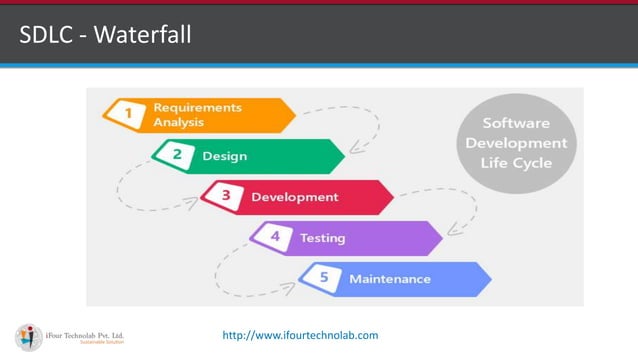Understanding Agile Development with Scrum | PPTX