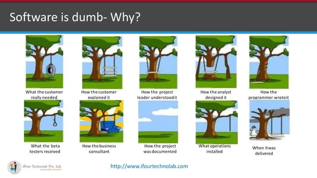 Understanding Agile Development with Scrum | PPTX