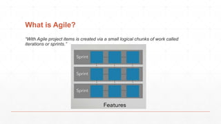 Understanding Agile Project Management (APM) | PPT