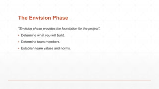 Understanding Agile Project Management (APM) | PPT