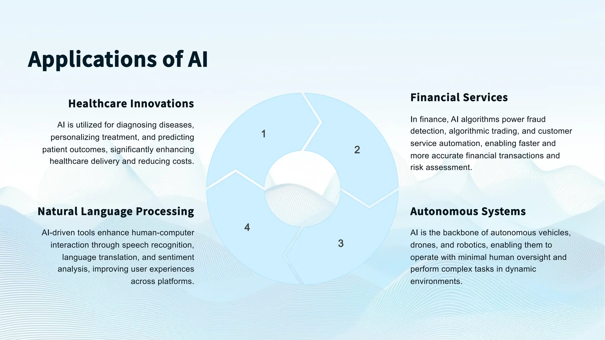 Understanding AI_ Evolution,....pdf it's application and challenges | PDF