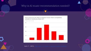 Understanding ai music discovery and recommendation systems | PPT