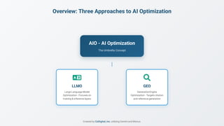 Understanding AI Optimization AIO, LLMO, and GEO | PDF