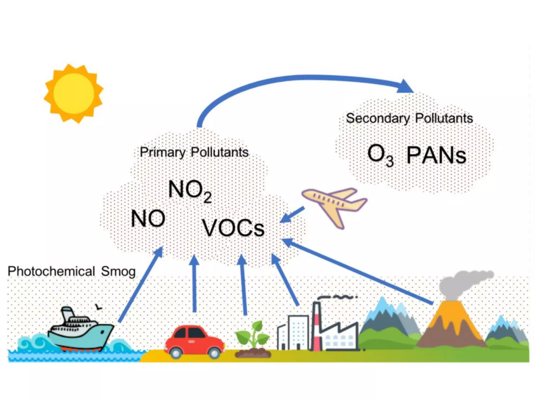 Understanding Air Pollution.pdf