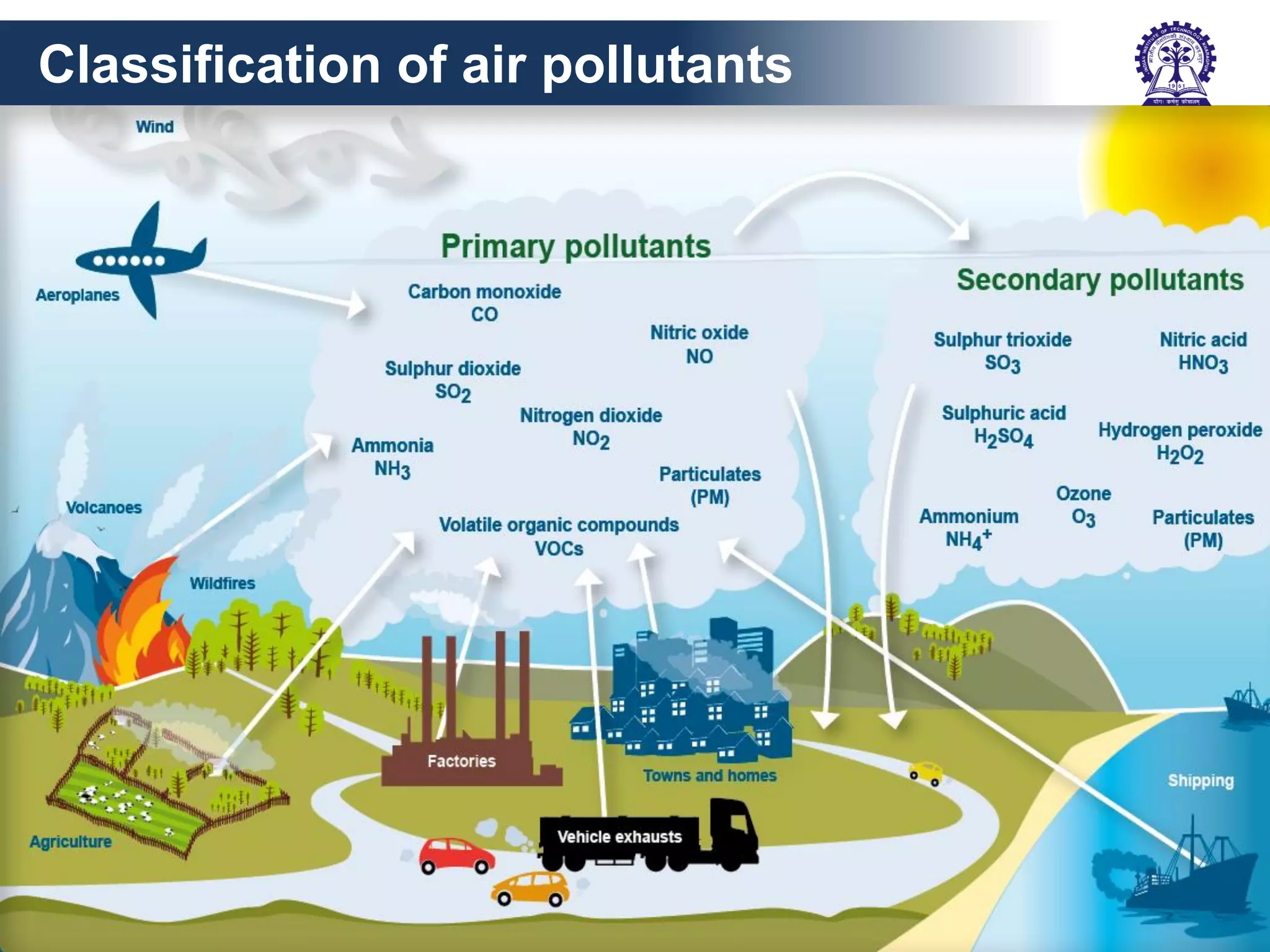 Understanding Air Pollution.pdf