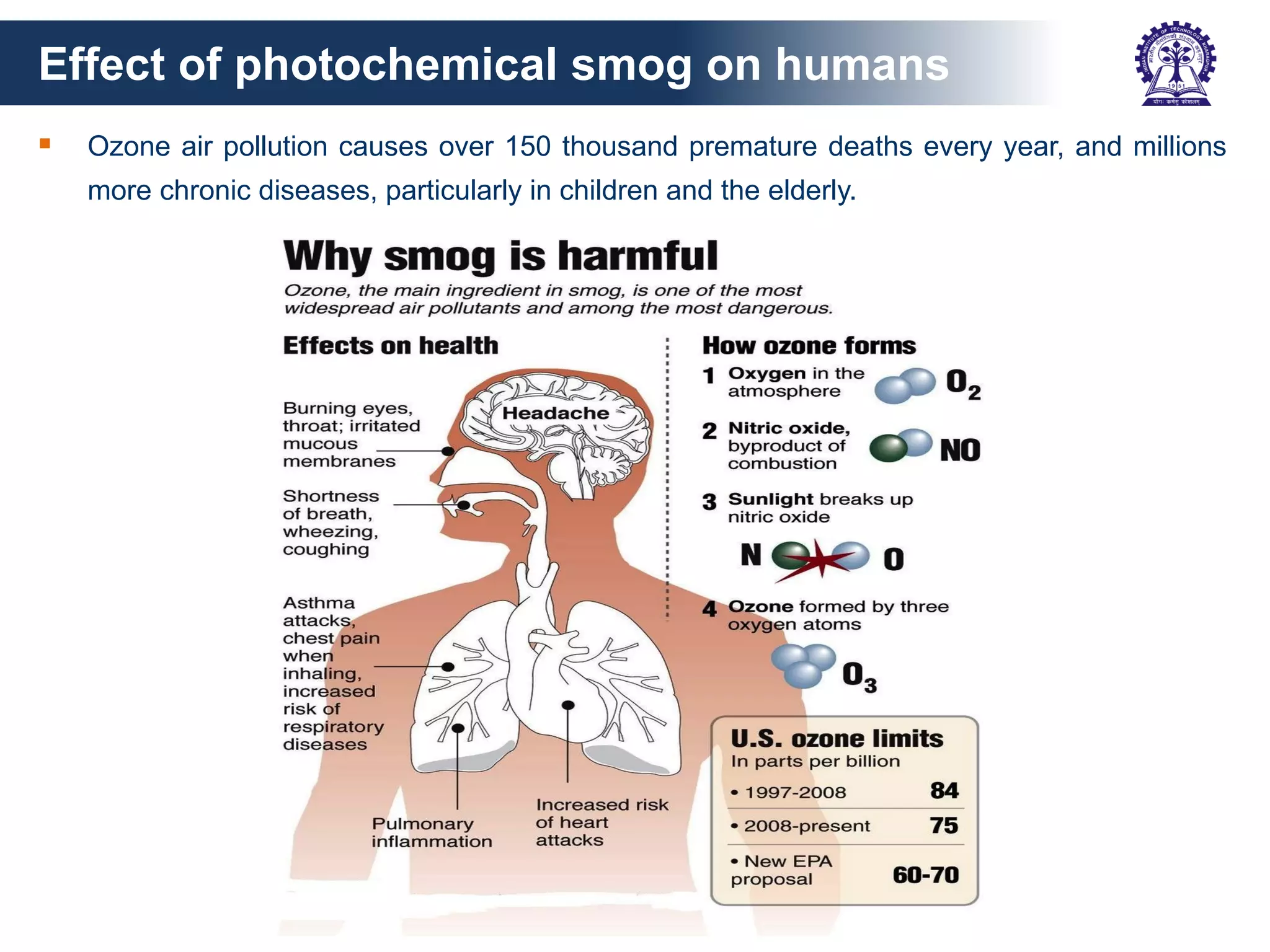 Understanding Air Pollution.pdf
