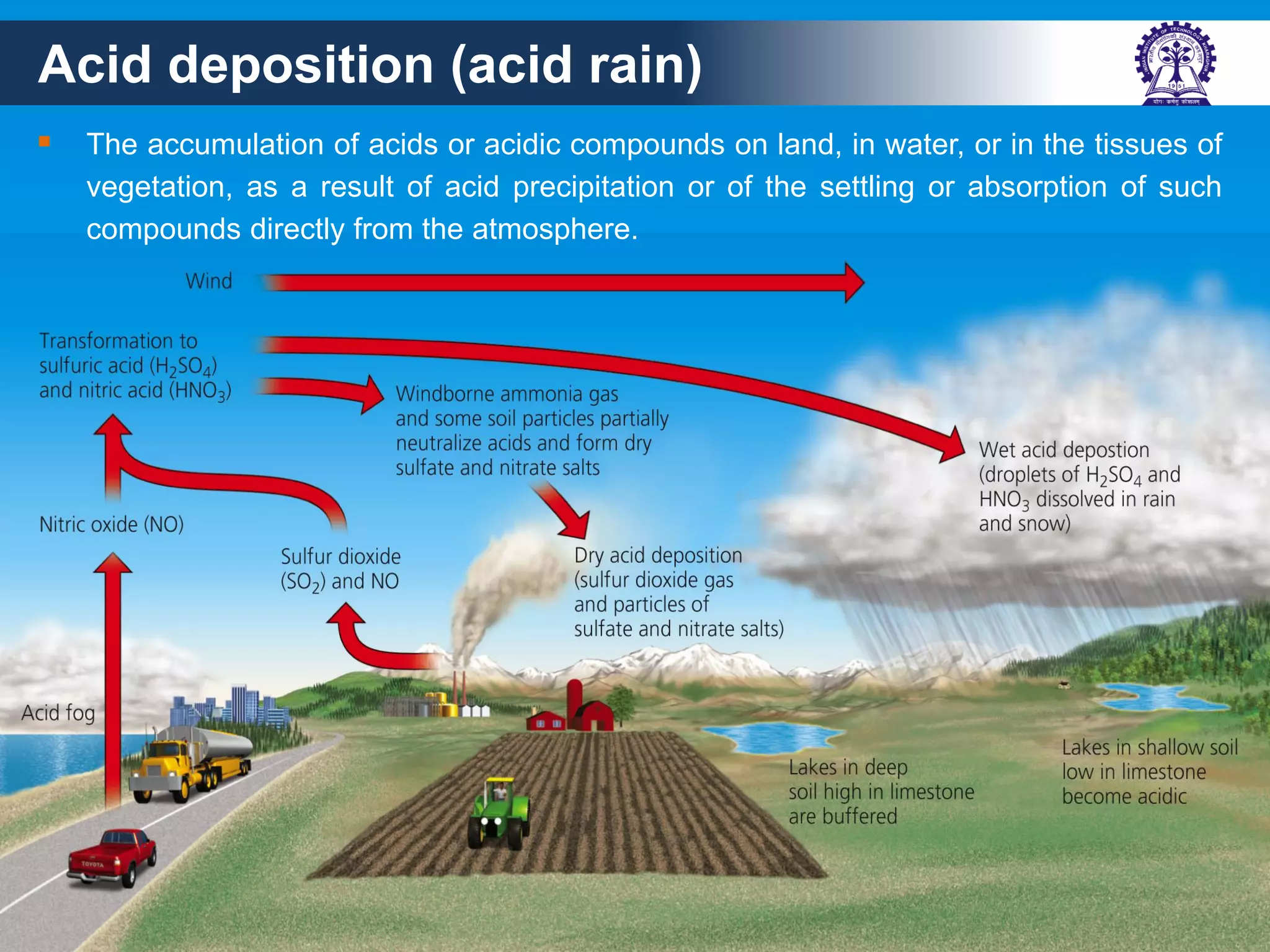 Understanding Air Pollution.pdf