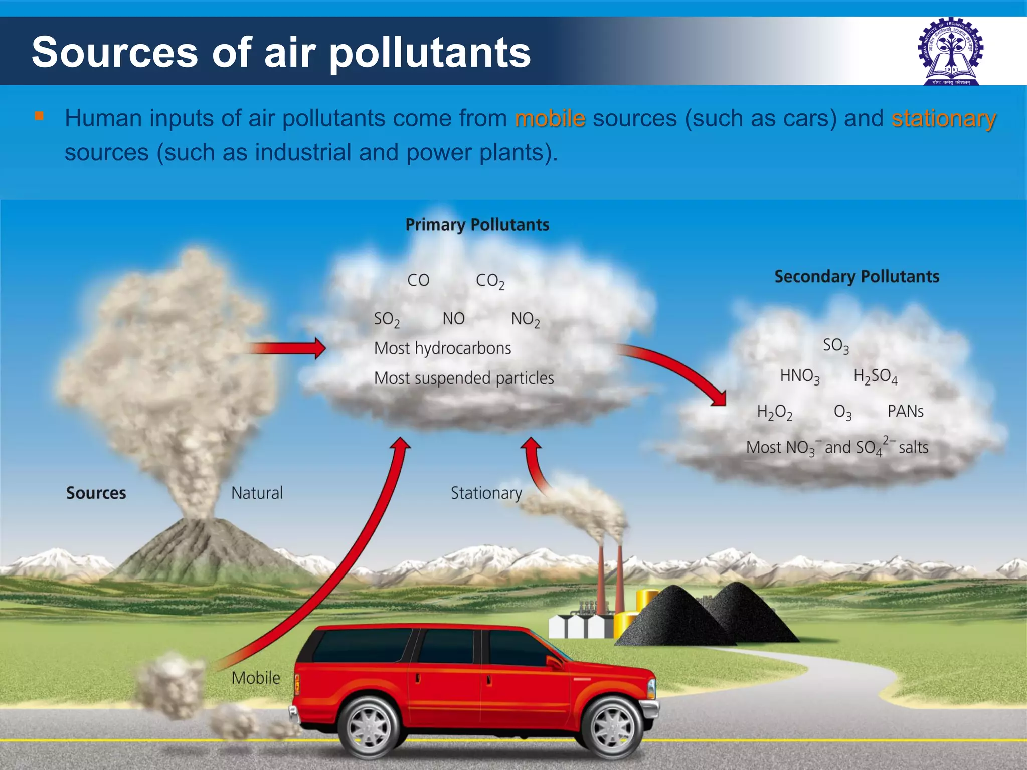 Understanding Air Pollution.pdf