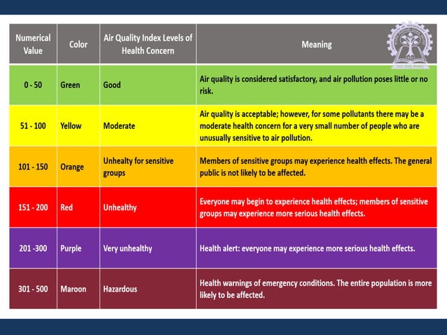 Understanding Air Pollution.pdf