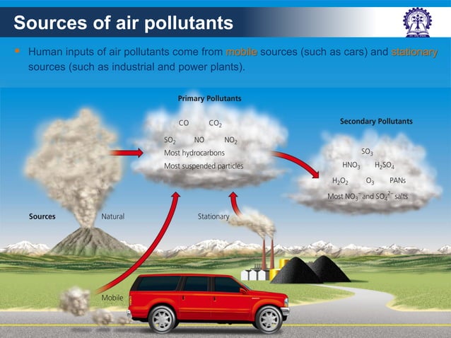Understanding Air Pollution.pdf