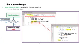 Understanding a kernel oops and a kernel panic | PDF