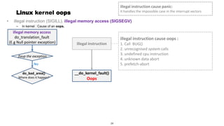 Understanding a kernel oops and a kernel panic | PDF