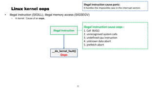 Understanding a kernel oops and a kernel panic | PPT