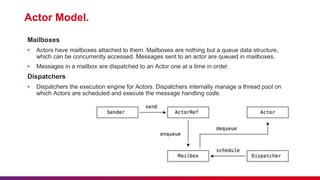 Understanding Akka WebSockets A Comprehensive Guide | PPT