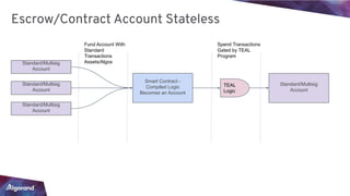 Understanding Algorand's smart contract language | PDF | Programming Languages | Computing