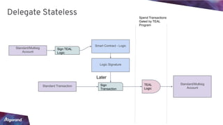Understanding Algorand's smart contract language | PDF | Programming Languages | Computing