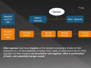 Understanding alien species for dummies | PPTX
