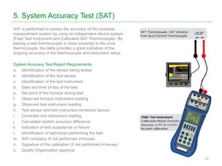 Understanding AMS2750E (intermediate) v2 | PPTX