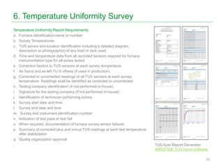 Understanding AMS2750E (intermediate) v2 | PPTX