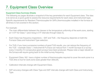 Understanding AMS2750E (intermediate) v2 | PPTX