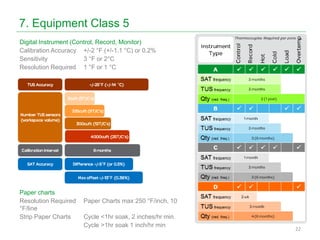 Understanding AMS2750E (intermediate) v2 | PPTX