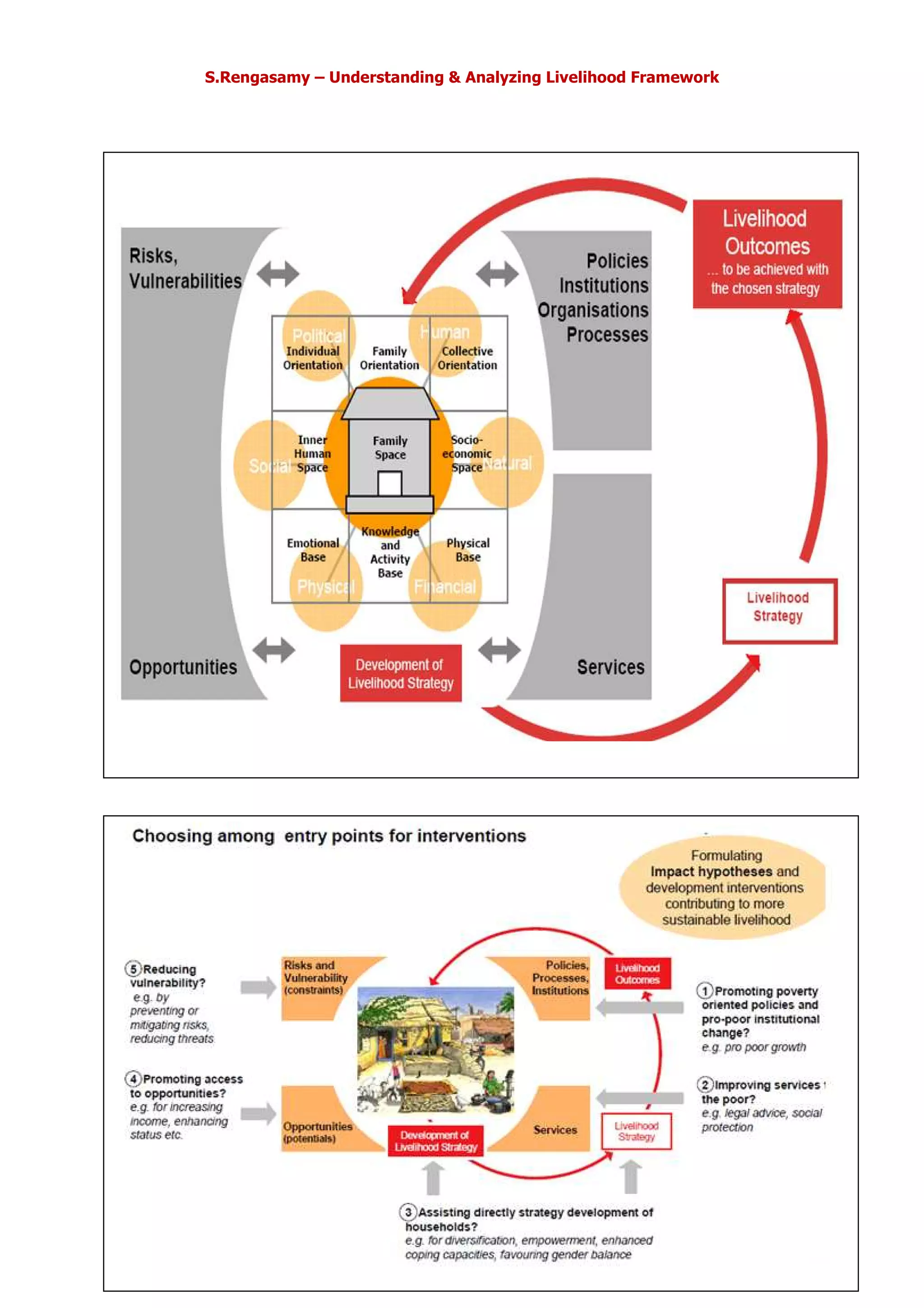 Understanding & analyzing livelihood frame work | PDF