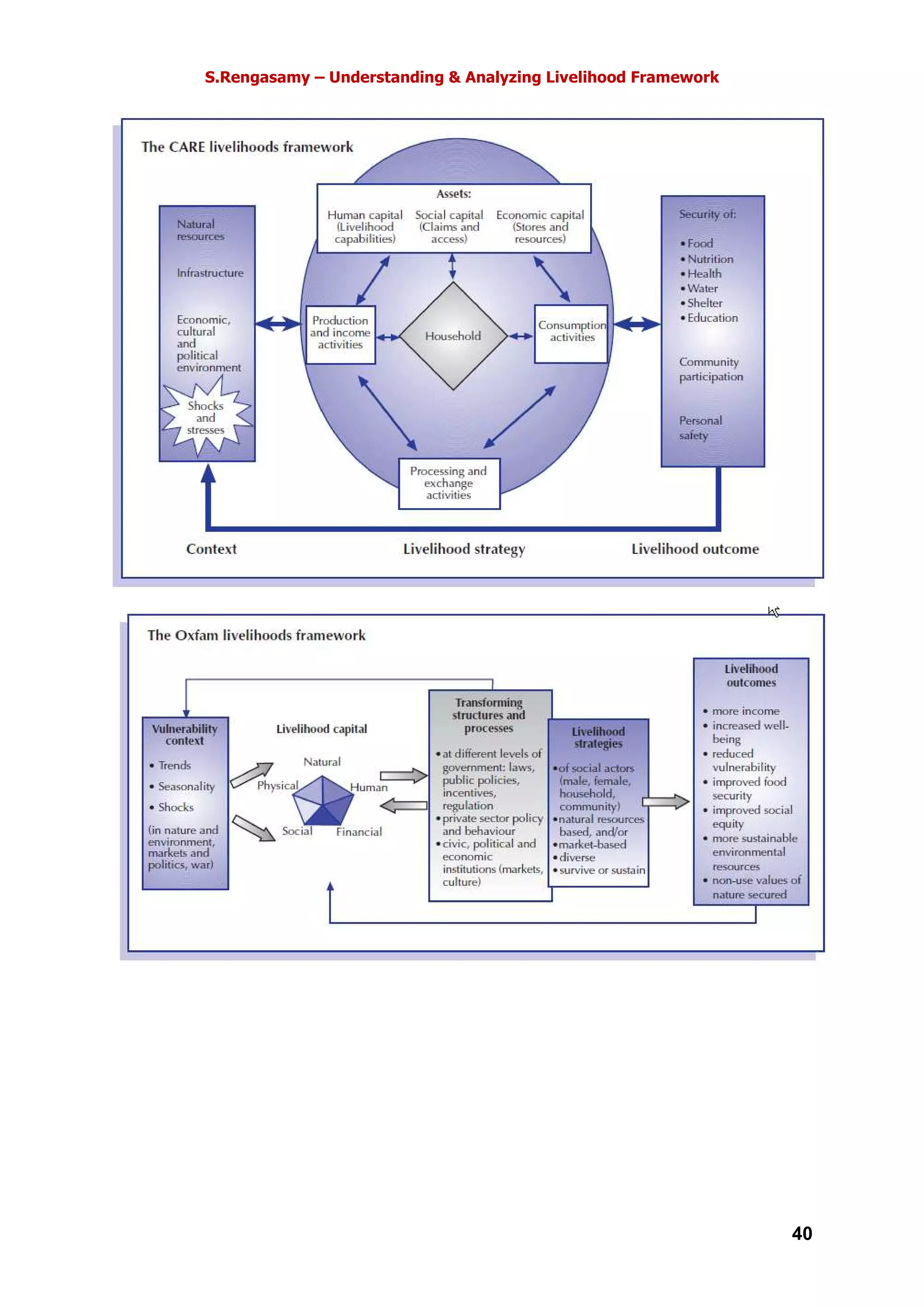 Understanding & analyzing livelihood frame work | PDF