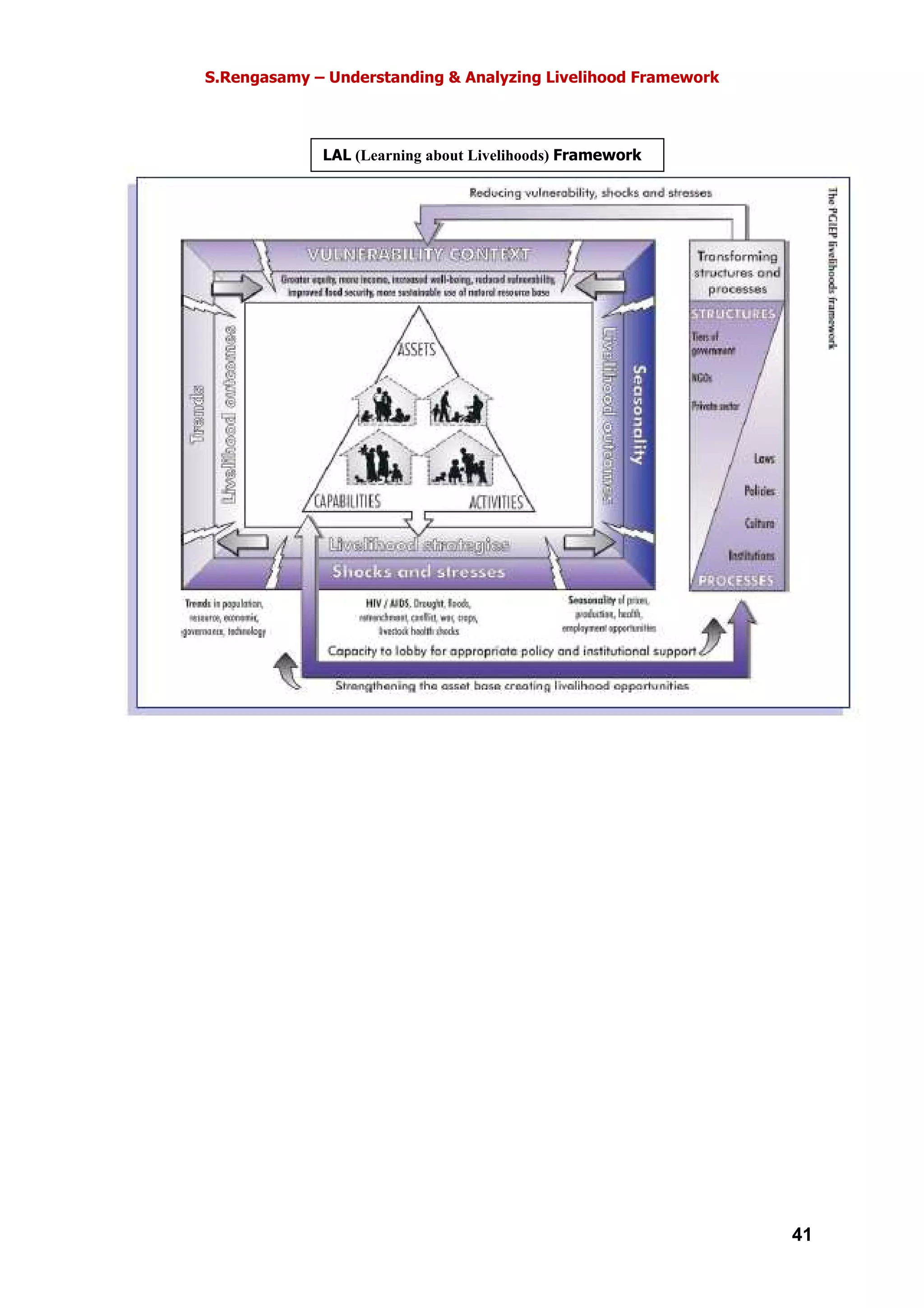 Understanding & analyzing livelihood frame work | PDF