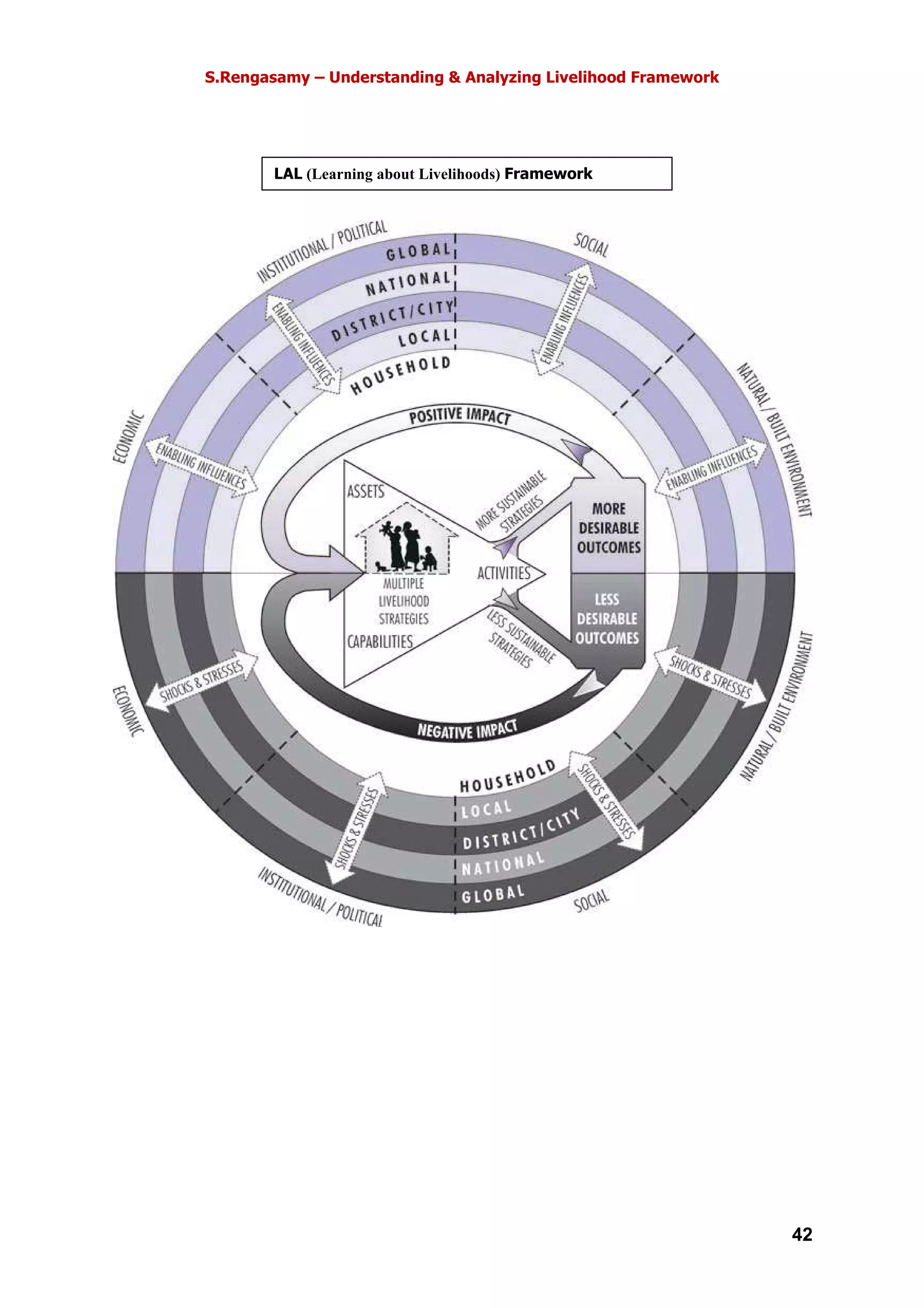 Understanding & analyzing livelihood frame work | PDF
