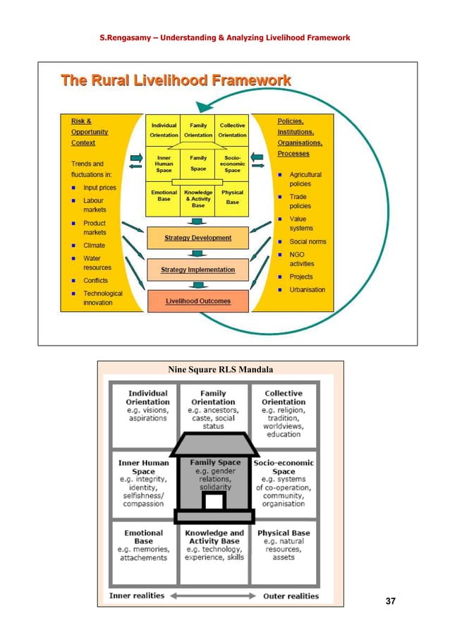 Understanding & analyzing livelihood frame work | PDF