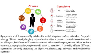 Understanding Anaphylaxis | PDF
