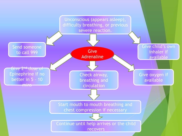 UNDERSTANDING Of ANAPHYLAXIS.pptx