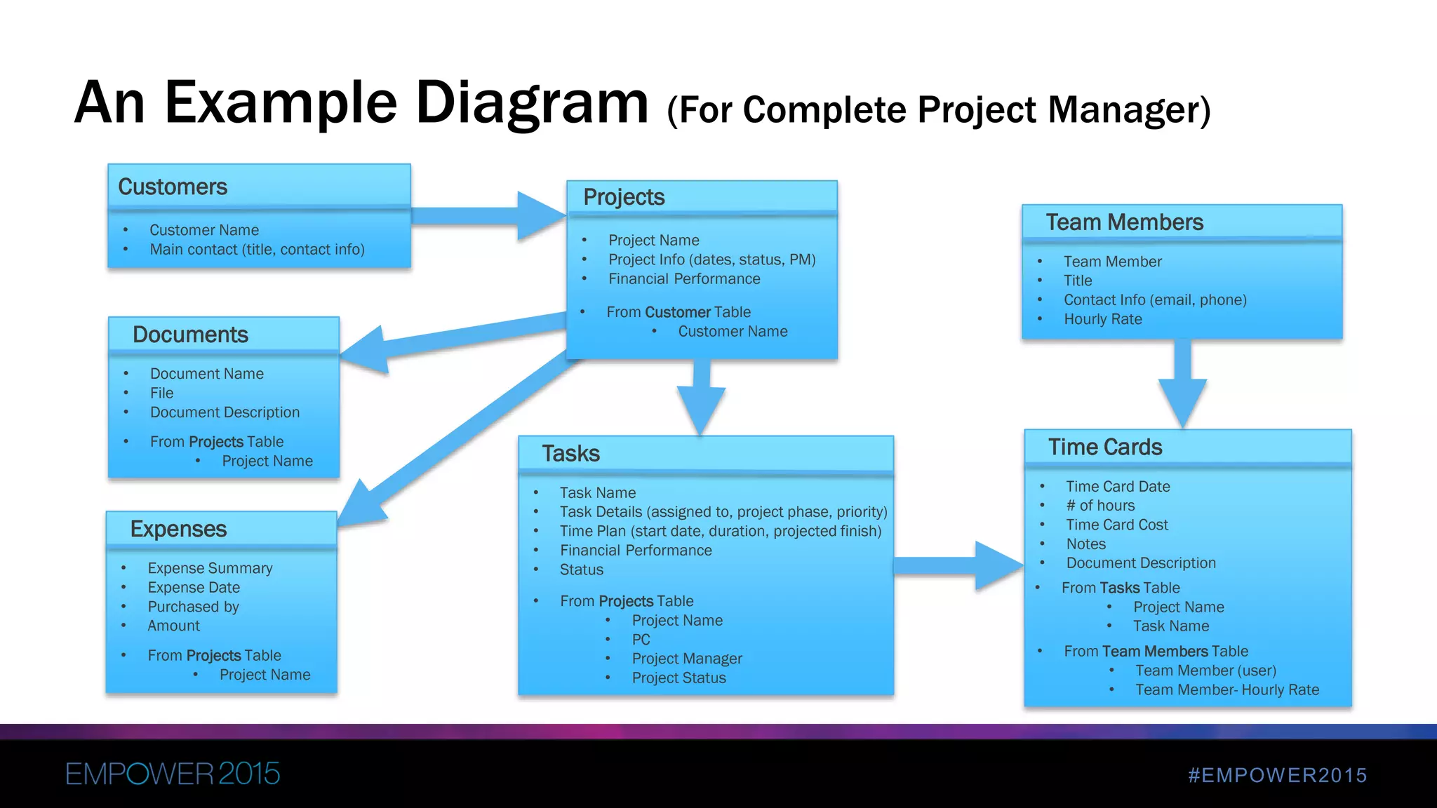 Understanding a QuickBase App You Didn't Build | PDF