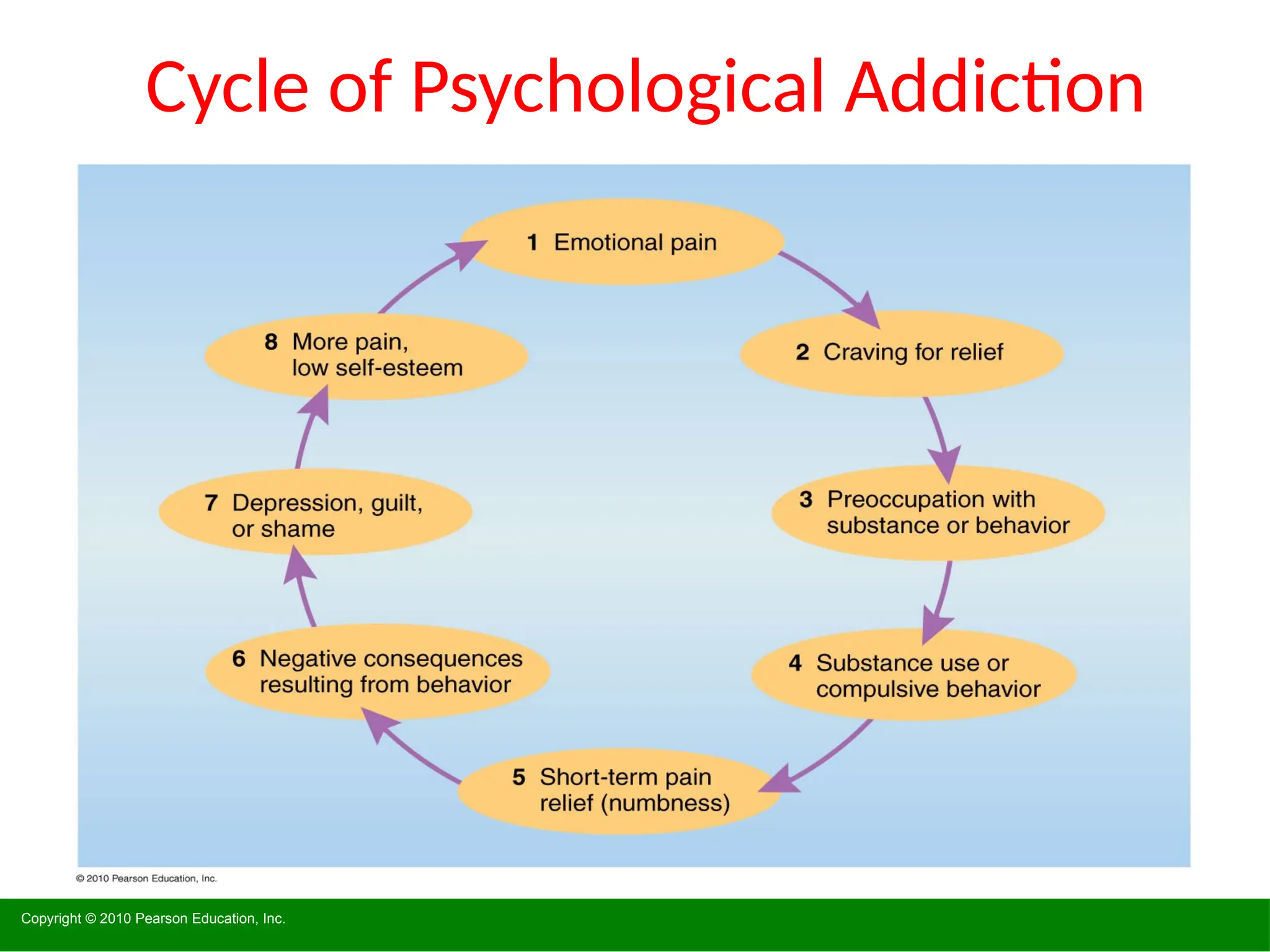 Understanding and Addressing Student AddictionA Guide.pptx