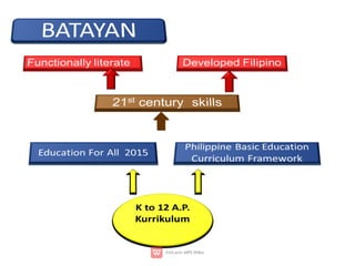 Understanding_and_Appreciating_the_AP_Cu.pdf