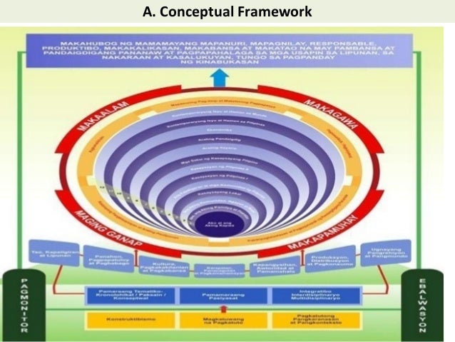 Understanding and appreciating the curriculum framework, cur