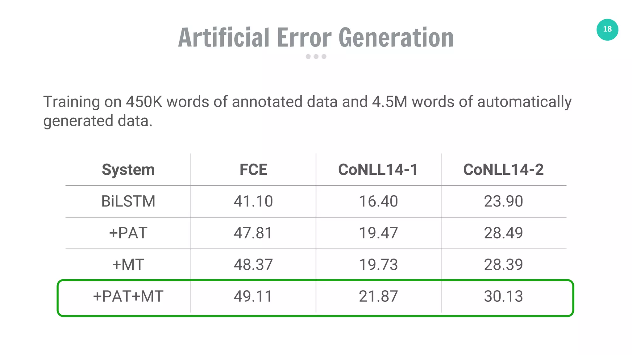 Grammarly AI-NLP Club #4 - Understanding and assessing language with neural network models ...