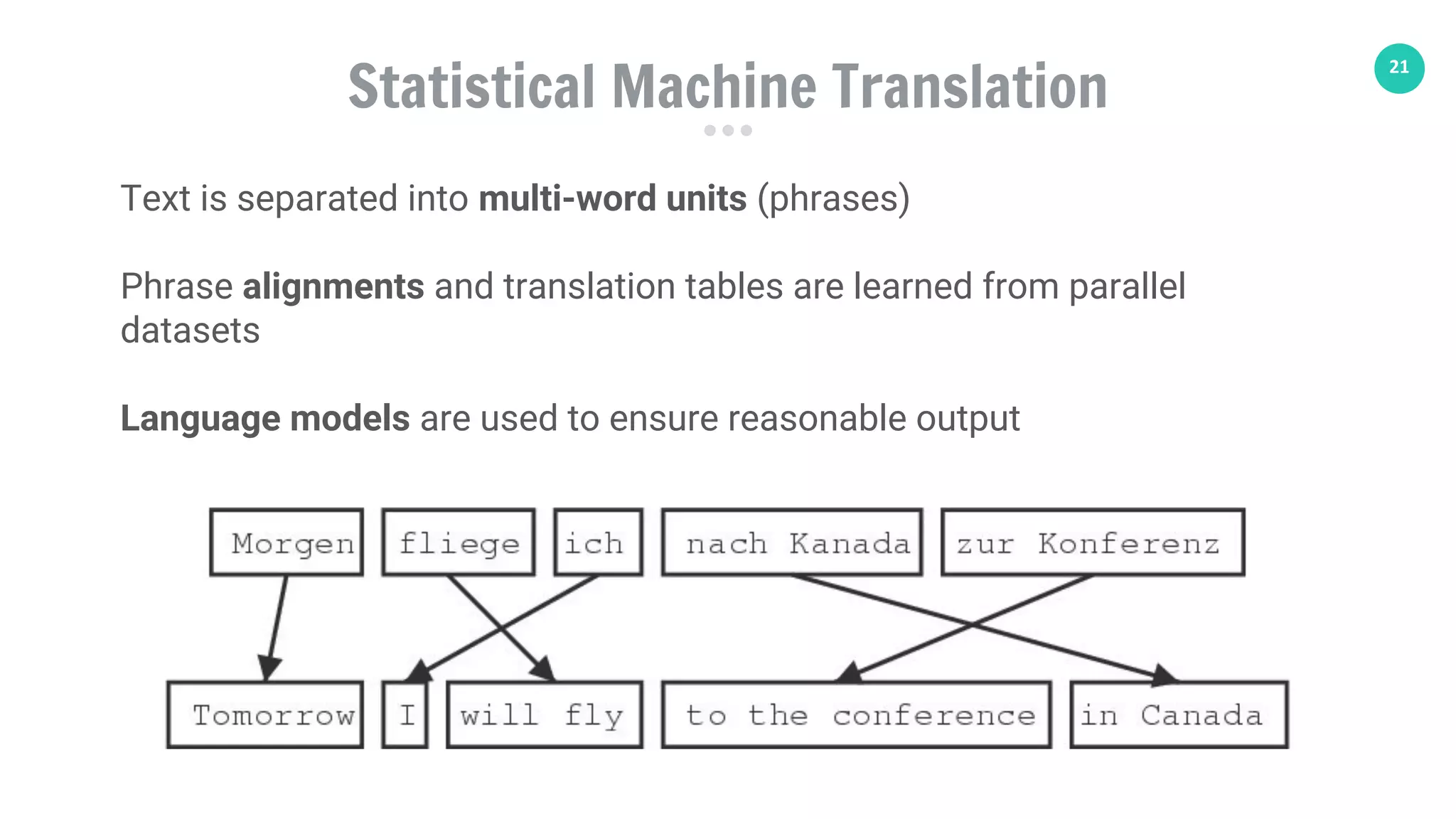 Grammarly AI-NLP Club #4 - Understanding and assessing language with neural network models ...