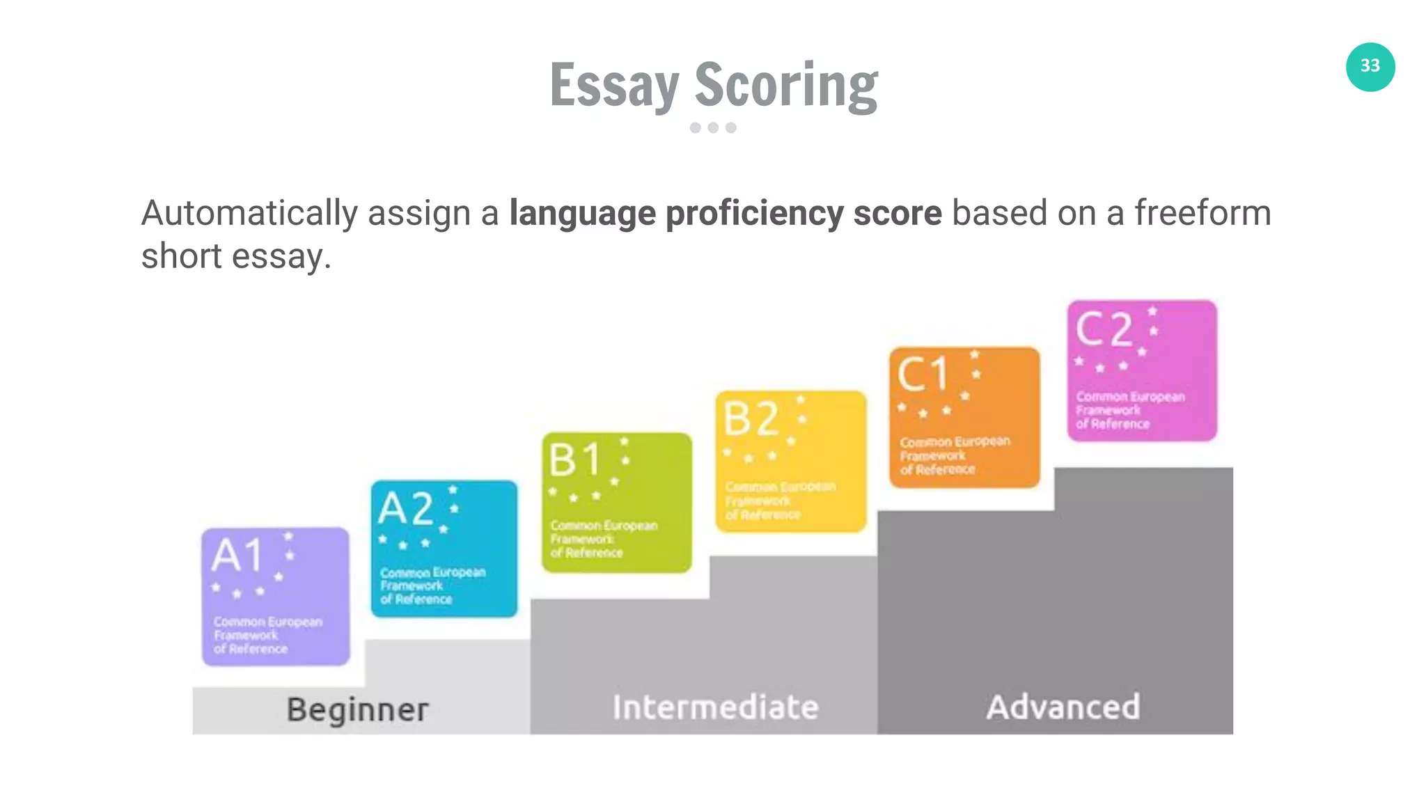 Grammarly AI-NLP Club #4 - Understanding and assessing language with neural network models ...