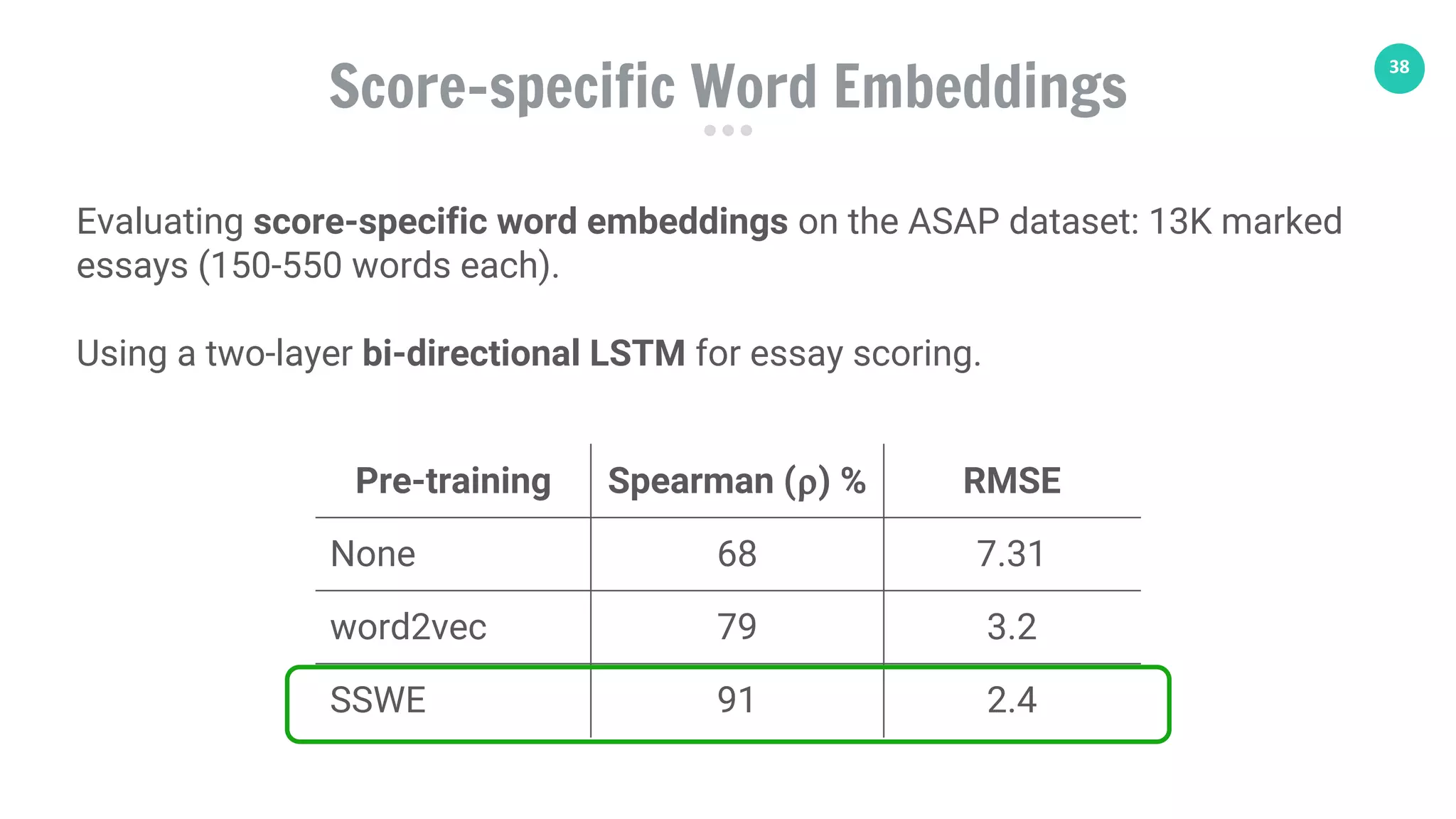 Grammarly AI-NLP Club #4 - Understanding and assessing language with neural network models ...