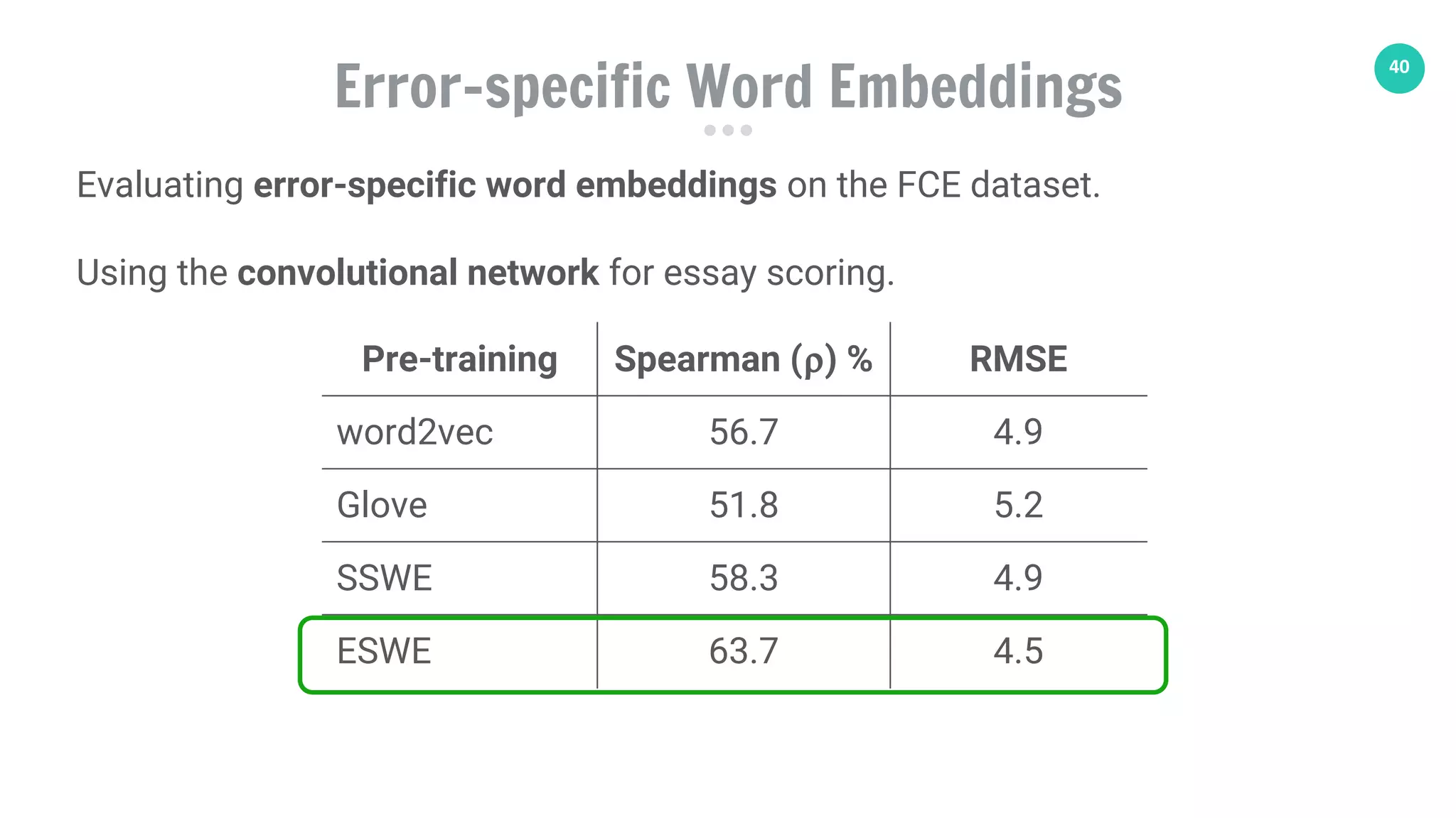 Grammarly AI-NLP Club #4 - Understanding and assessing language with neural network models ...