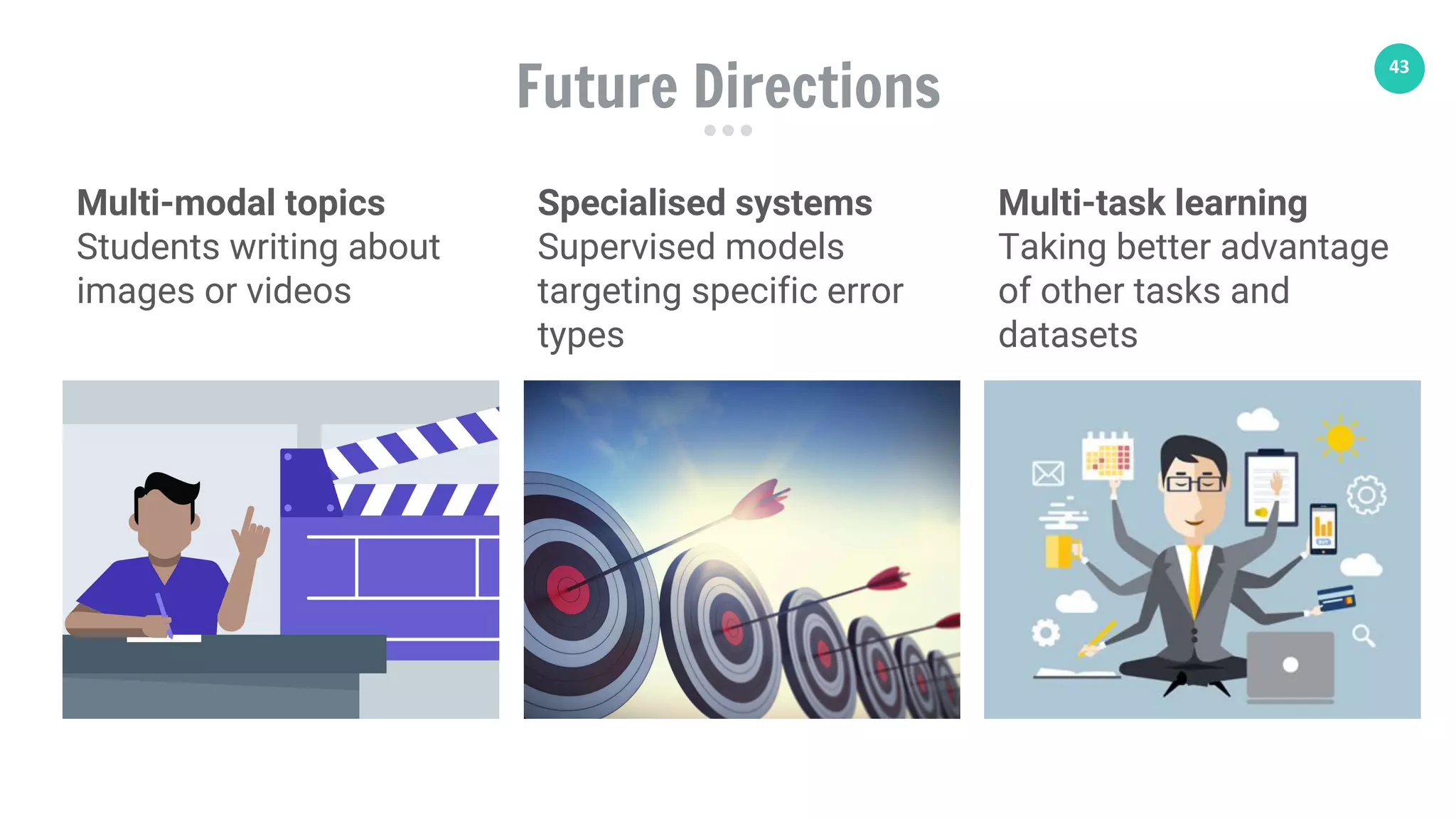 Grammarly AI-NLP Club #4 - Understanding and assessing language with neural network models ...