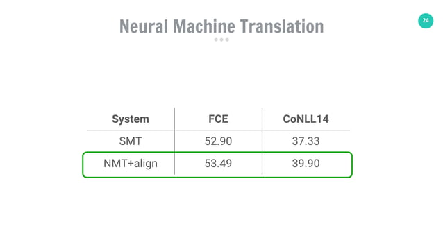 Grammarly AI-NLP Club #4 - Understanding and assessing language with neural network models ...