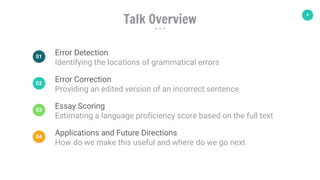 Grammarly AI-NLP Club #4 - Understanding and assessing language with neural network models ...
