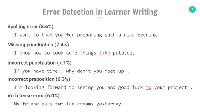 Grammarly AI-NLP Club #4 - Understanding and assessing language with neural network models ...