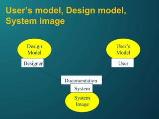 Understanding and Conceptualizing interaction - Mary Margarat | PPT