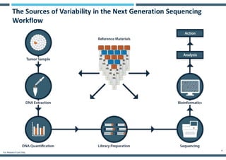 Next Generation Sequencing Workflow