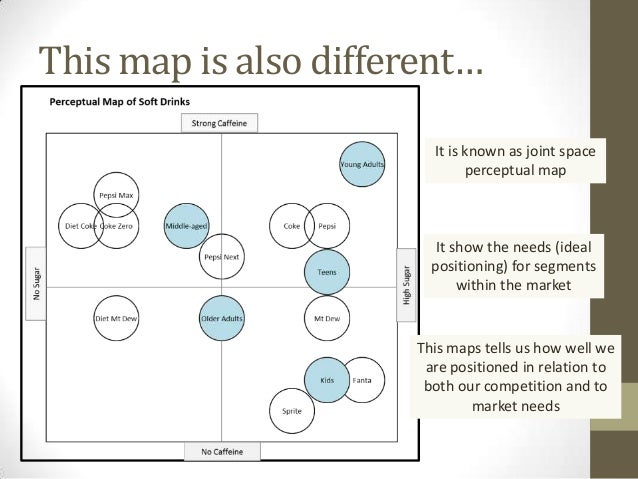 Understanding and creating perceptual maps for marketing