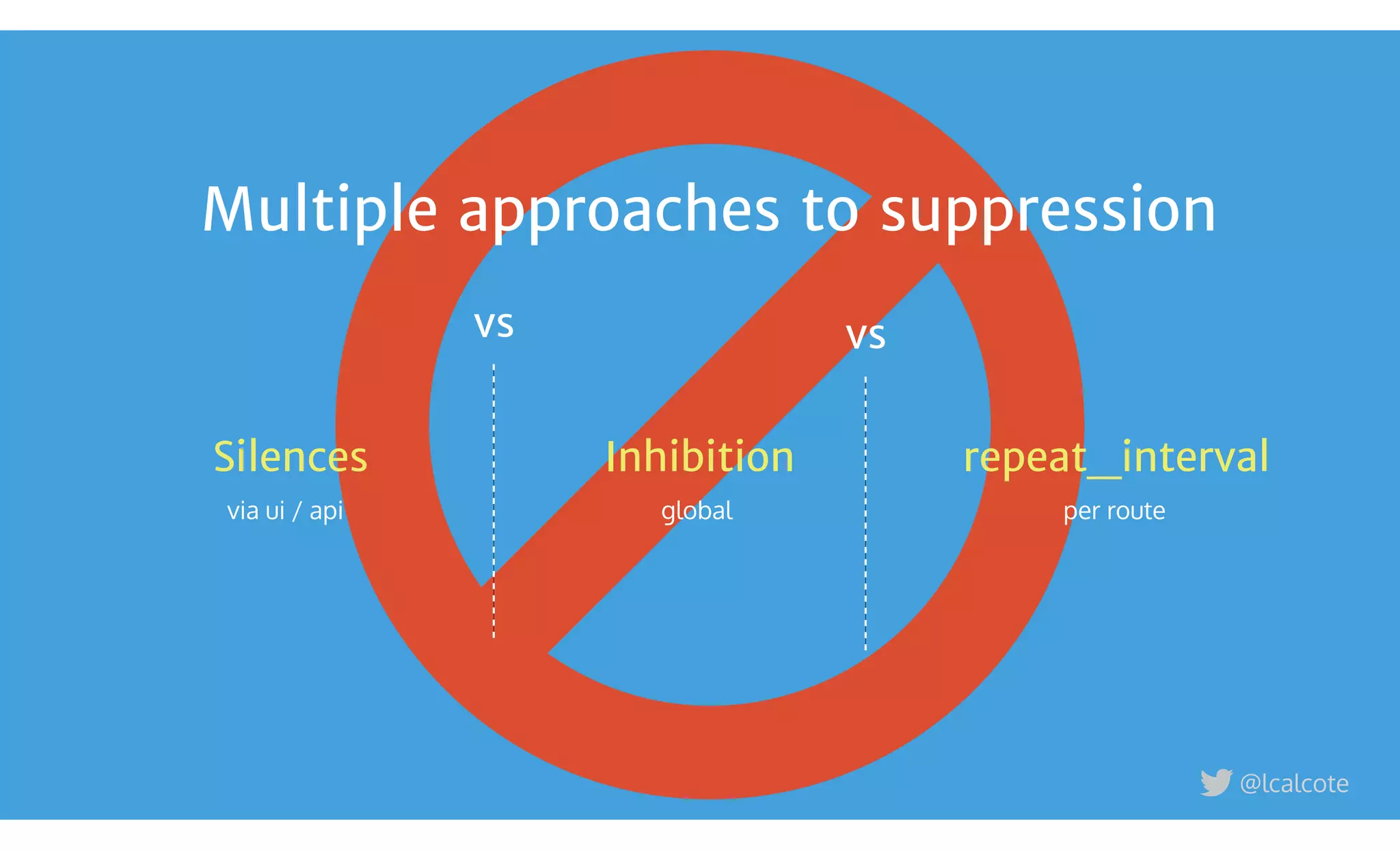 Understanding And Extending Prometheus Alertmanager Ppt